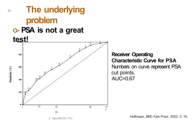 PSA ppt clinical use and decision making | PPT