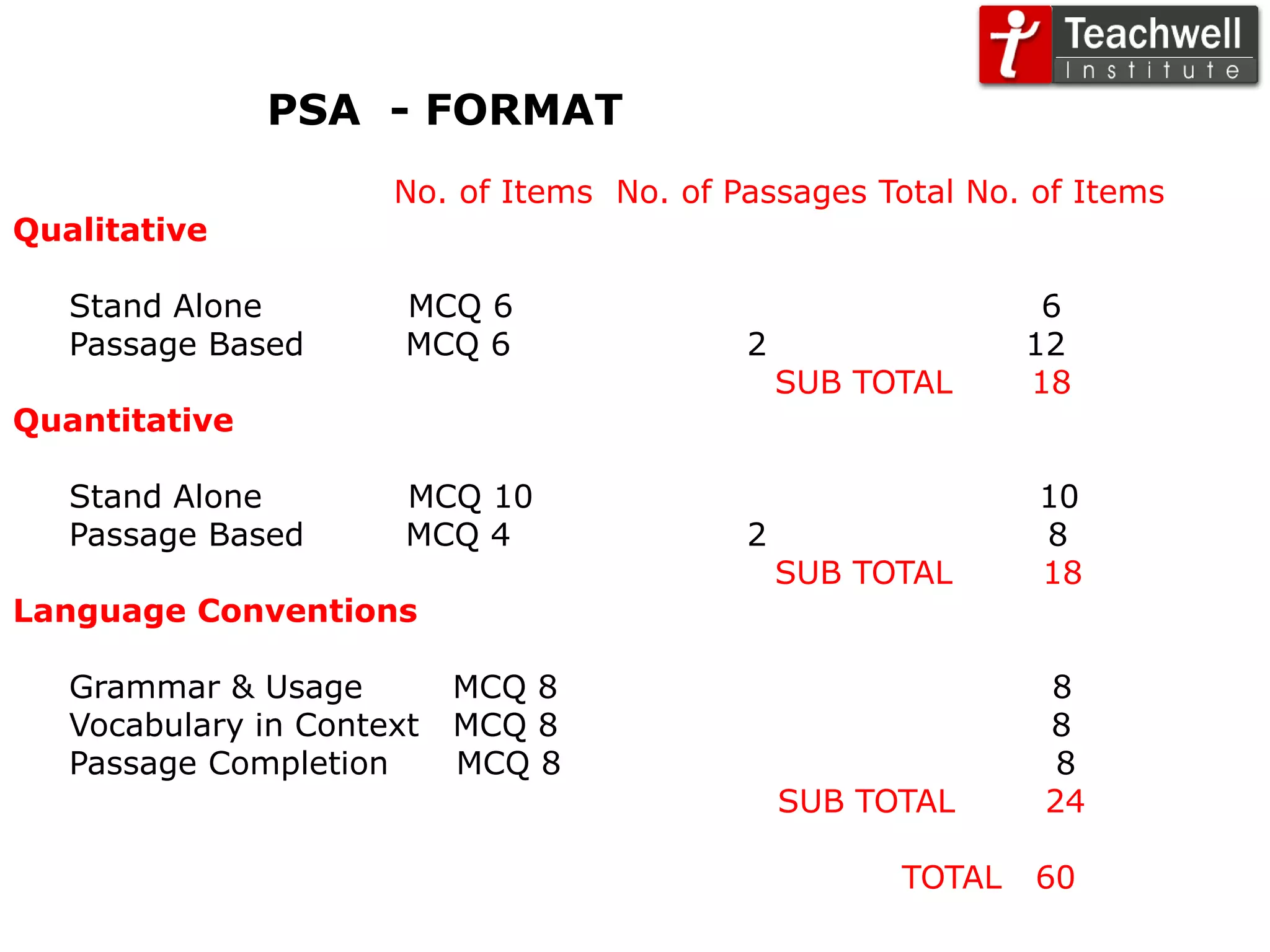 Psa ppt +mcq | PPTX