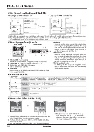 Catalog Pressure Sentor PSA / PSB Autonics - Beeteco | PDF