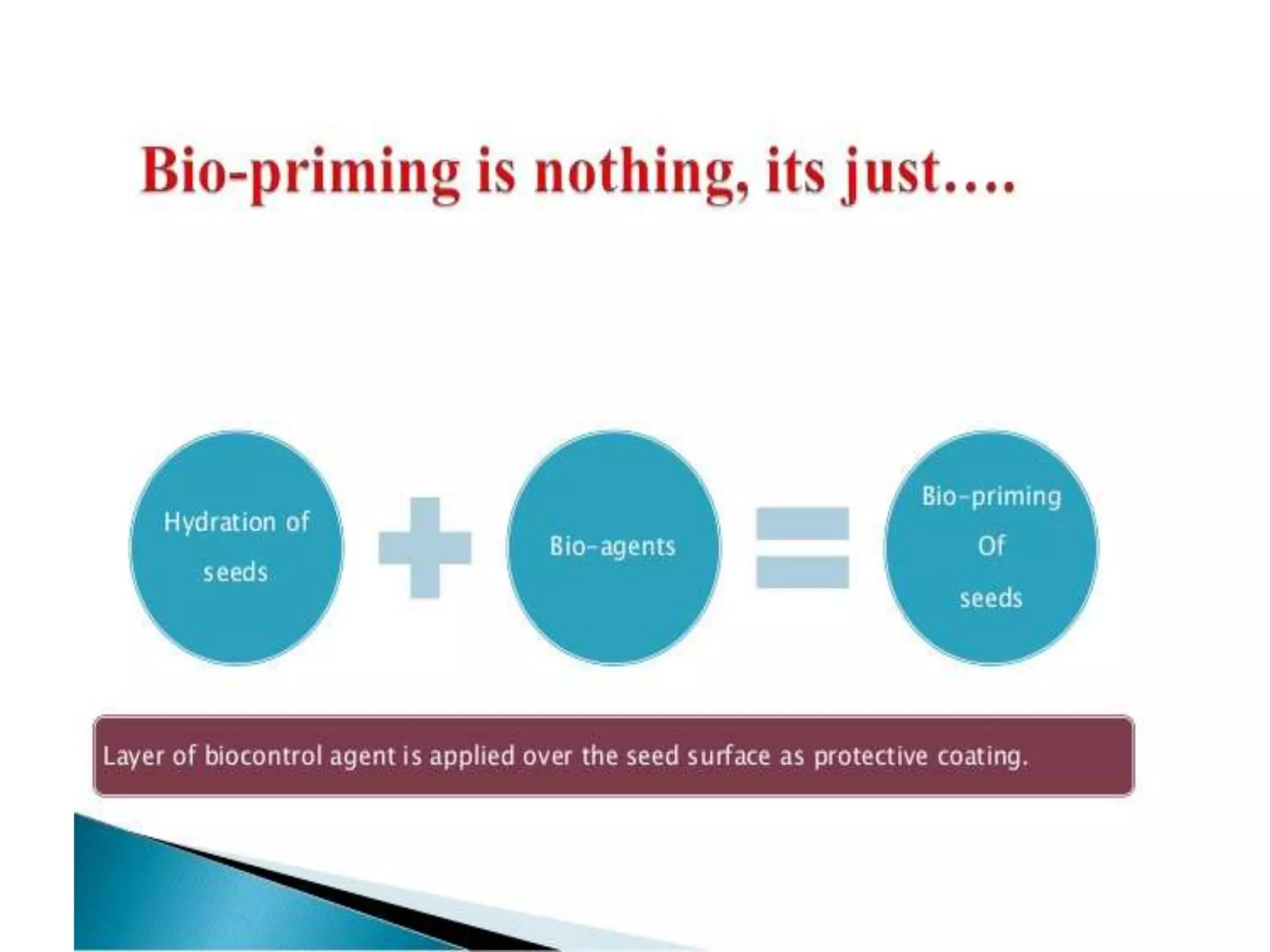 Bio priming of plant disease management | PPTX