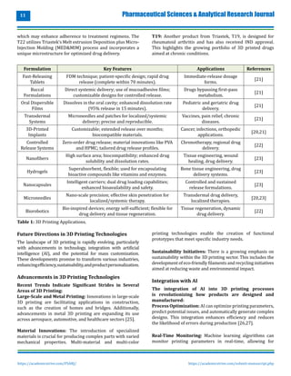 Technological Advancement in Pharmaceutical Field for Different ...