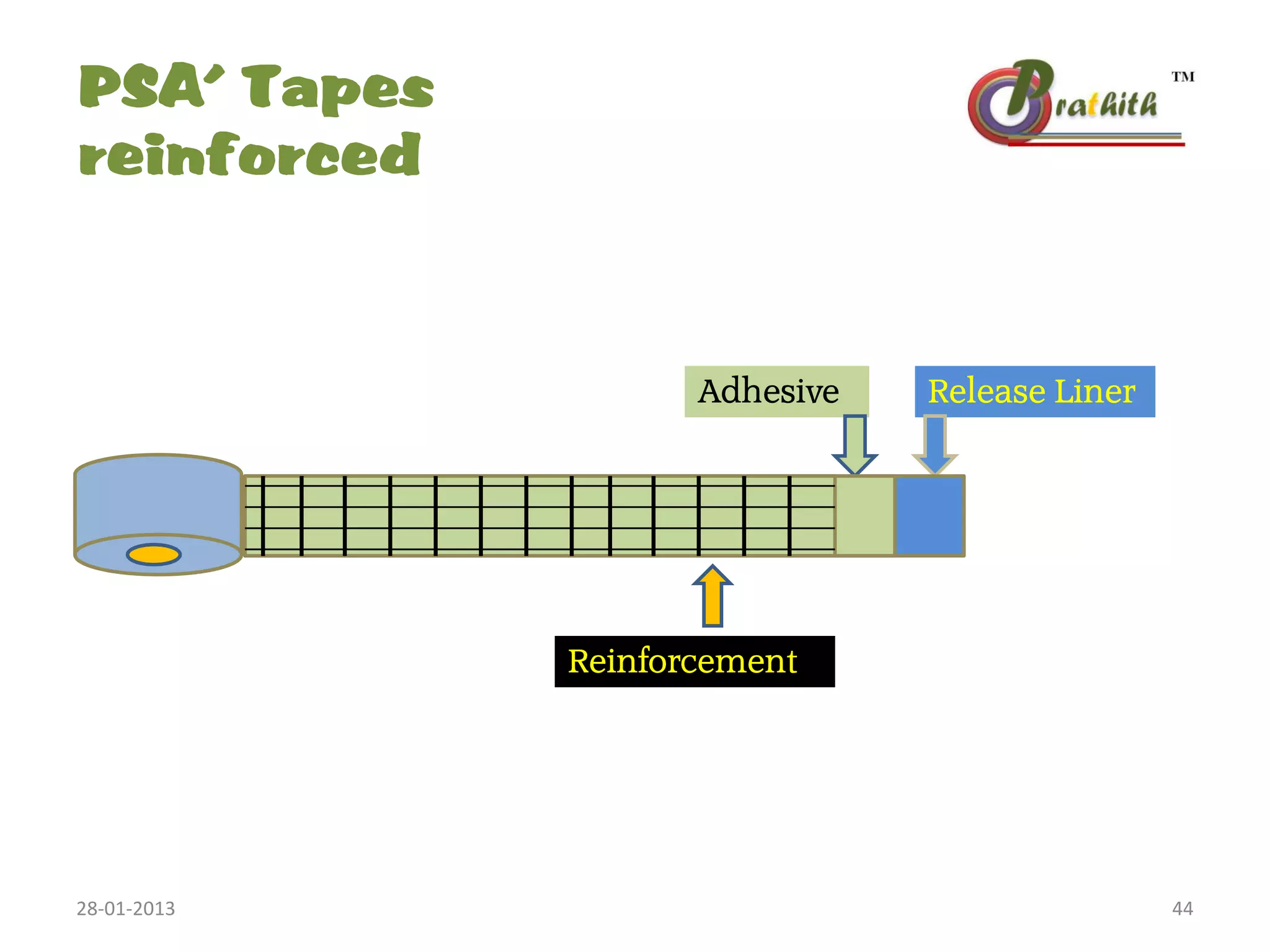 Psa's and tapes the mfgr process | PDF