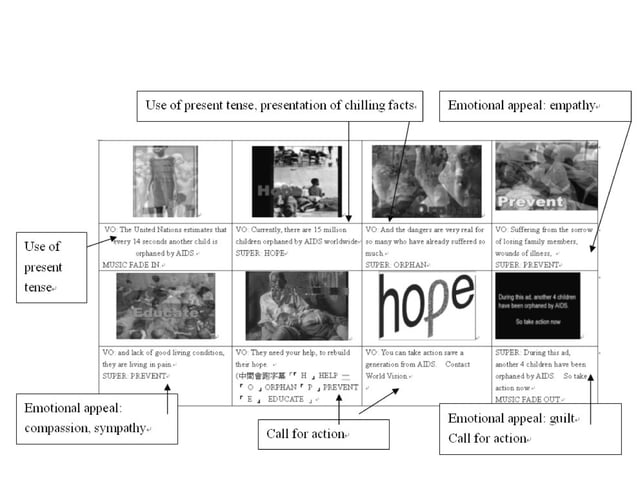 Psa script & guidelines | PPT