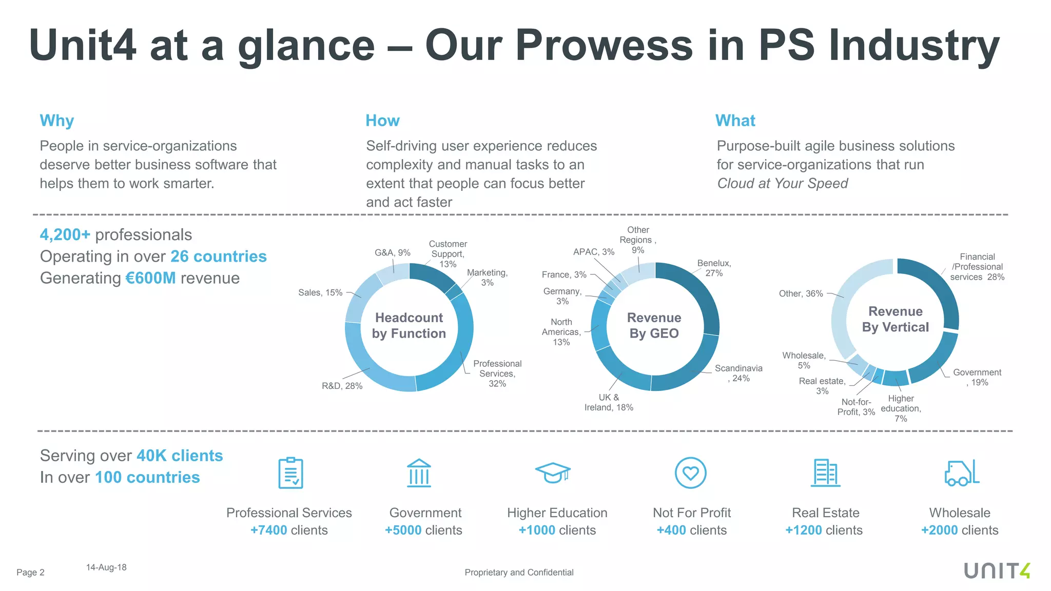 Unit4 PSA Suite - Who, What and Why slides | PPTX