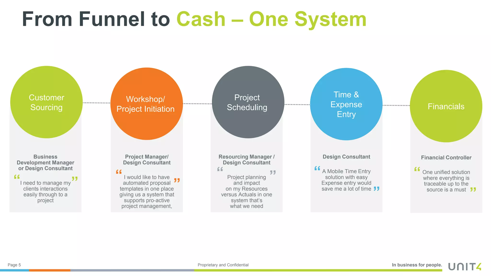 Unit4 PSA Suite - Who, What and Why slides | PPTX