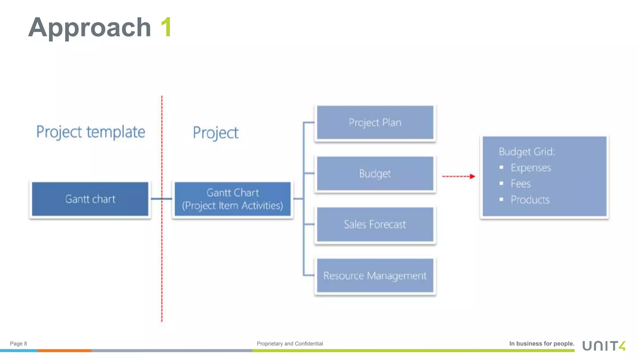 Unit4 PSA Suite - Who, What and Why slides | PPTX