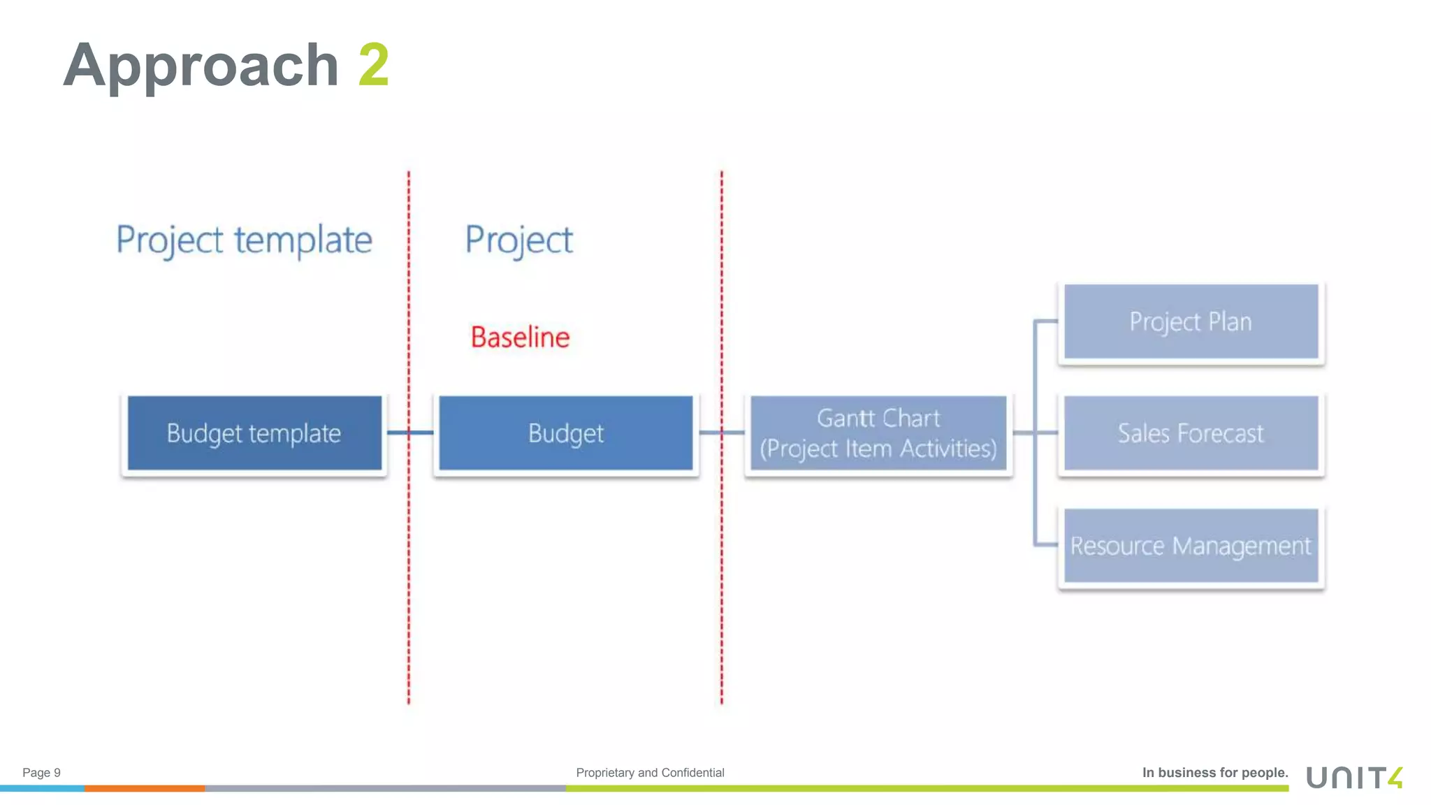 Unit4 PSA Suite - Who, What and Why slides | PPTX