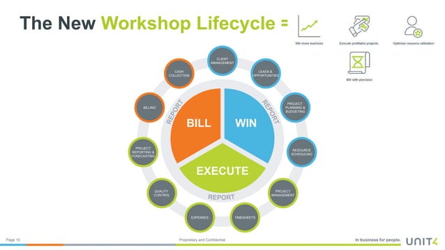 Unit4 PSA Suite - Who, What and Why slides | PPTX