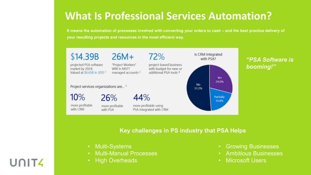 Unit4 PSA Suite - Who, What and Why slides | PPTX