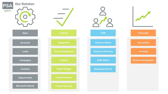 Unit4 PSA Suite - Who, What and Why slides | PPTX
