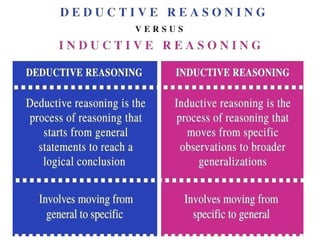 Logical thinking explanation for arguments premises and conclusions | PPTX | Programming ...