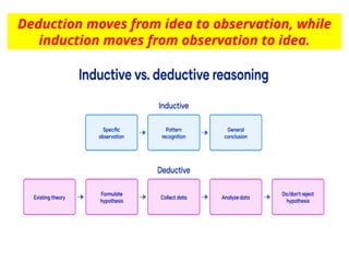 Logical thinking explanation for arguments premises and conclusions | PPTX | Programming ...