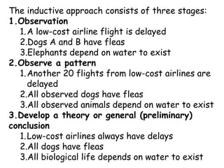 Logical thinking explanation for arguments premises and conclusions | PPTX | Programming ...