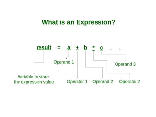 Logical thinking explanation for arguments premises and conclusions | PPTX | Programming ...