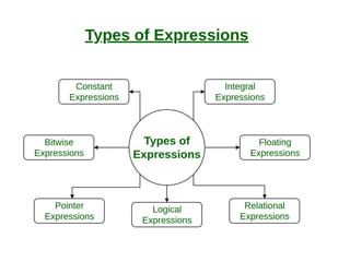 Logical thinking explanation for arguments premises and conclusions | PPT