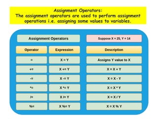 Logical thinking explanation for arguments premises and conclusions | PPT