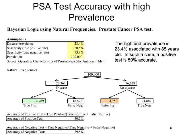 PSA test accuracy | PPT | Cancer | Diseases and Conditions