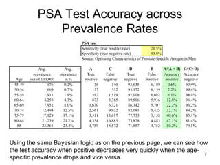 PSA test accuracy | PPT