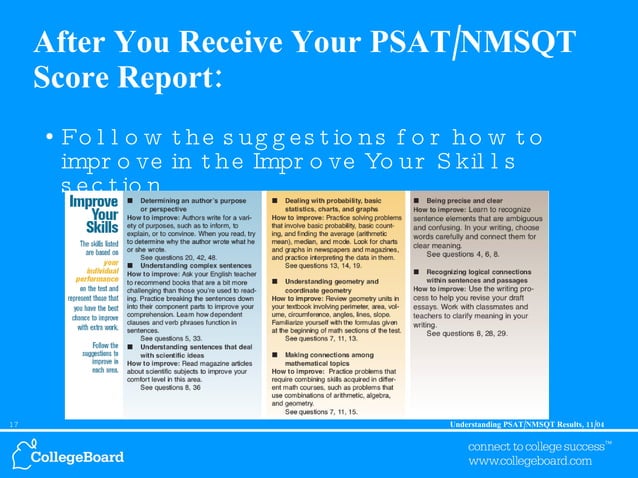 Psat explained | PPT