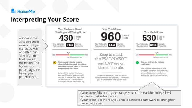 PSAT: How To Interpret Your Score | PPTX