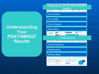 Psat powerpoint | PPT