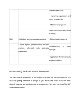 Effective PSAT Preparation Online Guide" | PDF