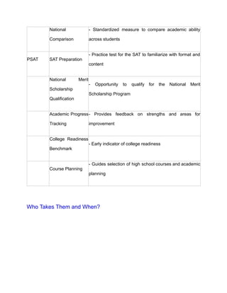 Effective PSAT Preparation Online Guide" | PDF