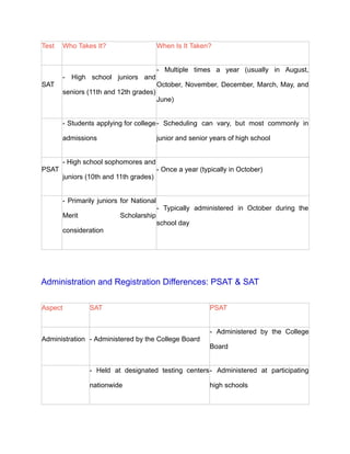 Effective PSAT Preparation Online Guide" | PDF