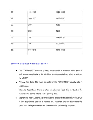 Effective PSAT Preparation Online Guide" | PDF