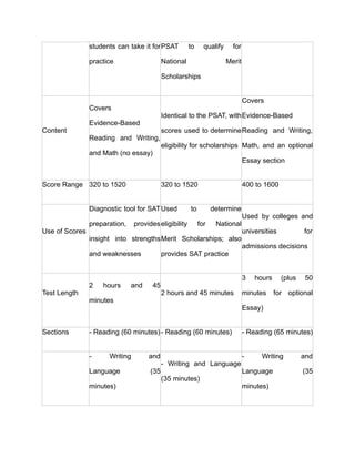Effective PSAT Preparation Online Guide" | PDF