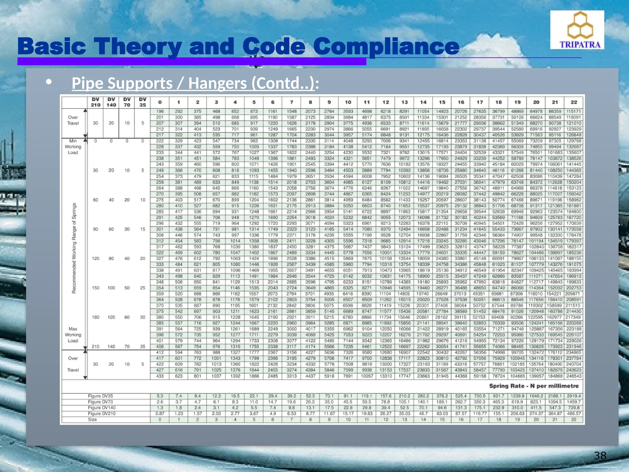 Pipe Stress Analysis Training - Basic version | PPTX