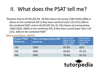 Understanding the PSAT and SAT | PPTX