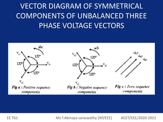 PSA - it tells the information anout symmetrical components | PPT