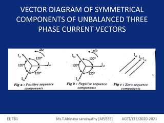 PSA - it tells the information anout symmetrical components | PPT