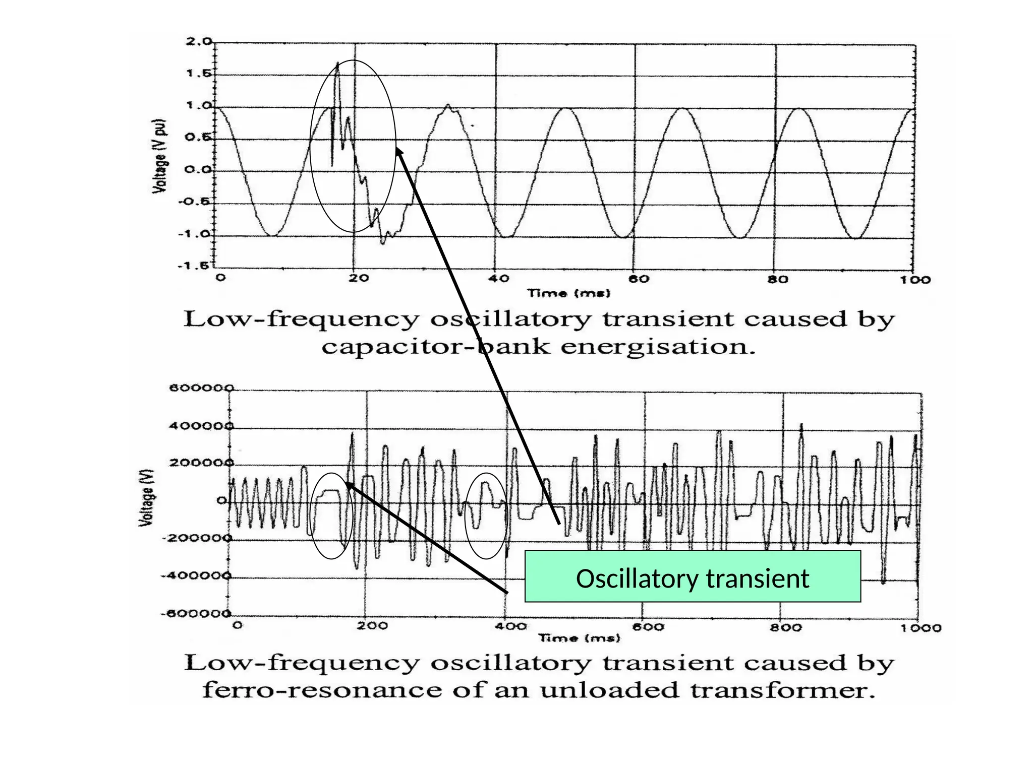PSA_Unit-6 electrical engineering subject.pptx