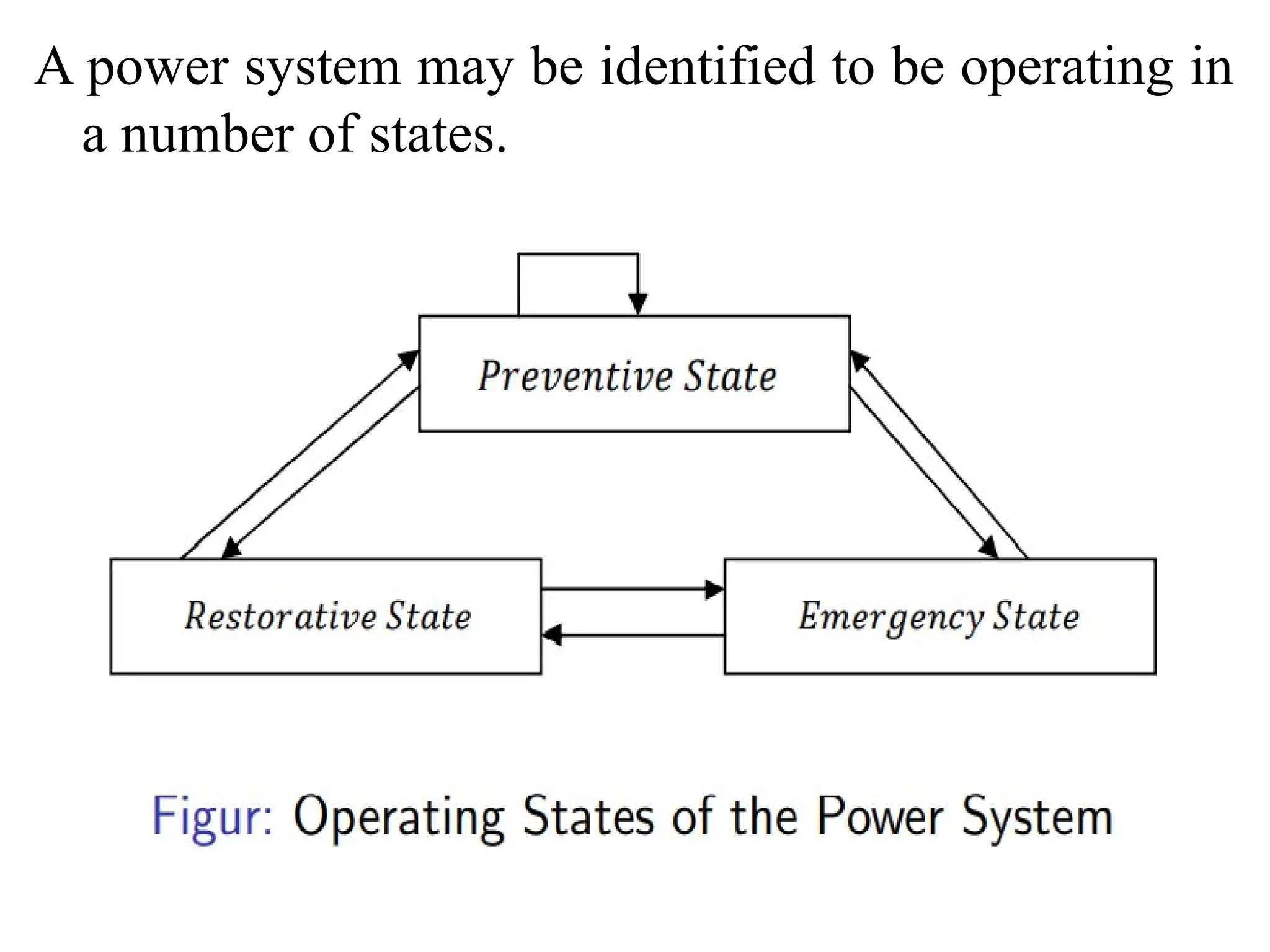 PSA_Unit-6 electrical engineering subject.pptx