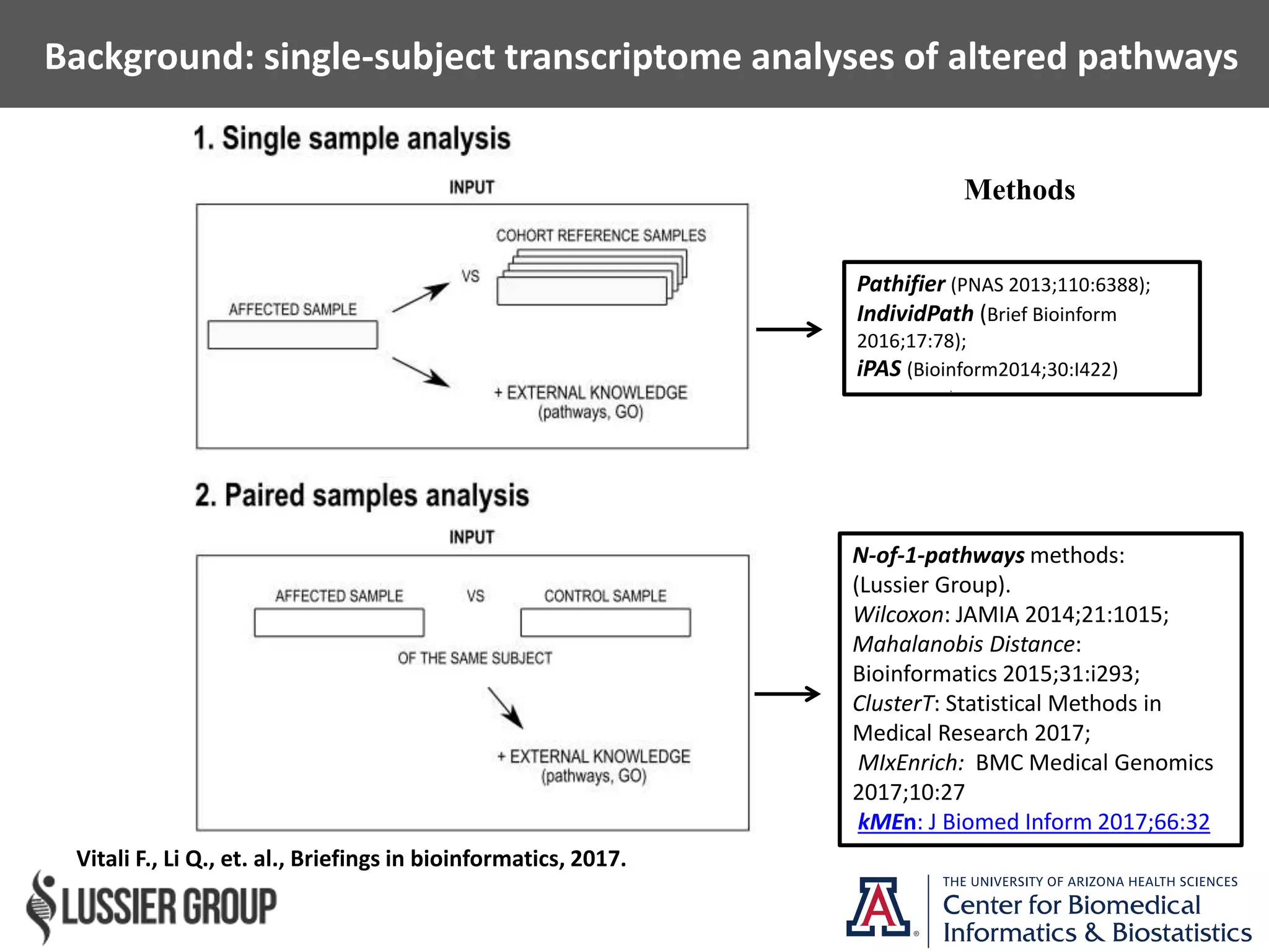 PSB 2018 presentation | PPT