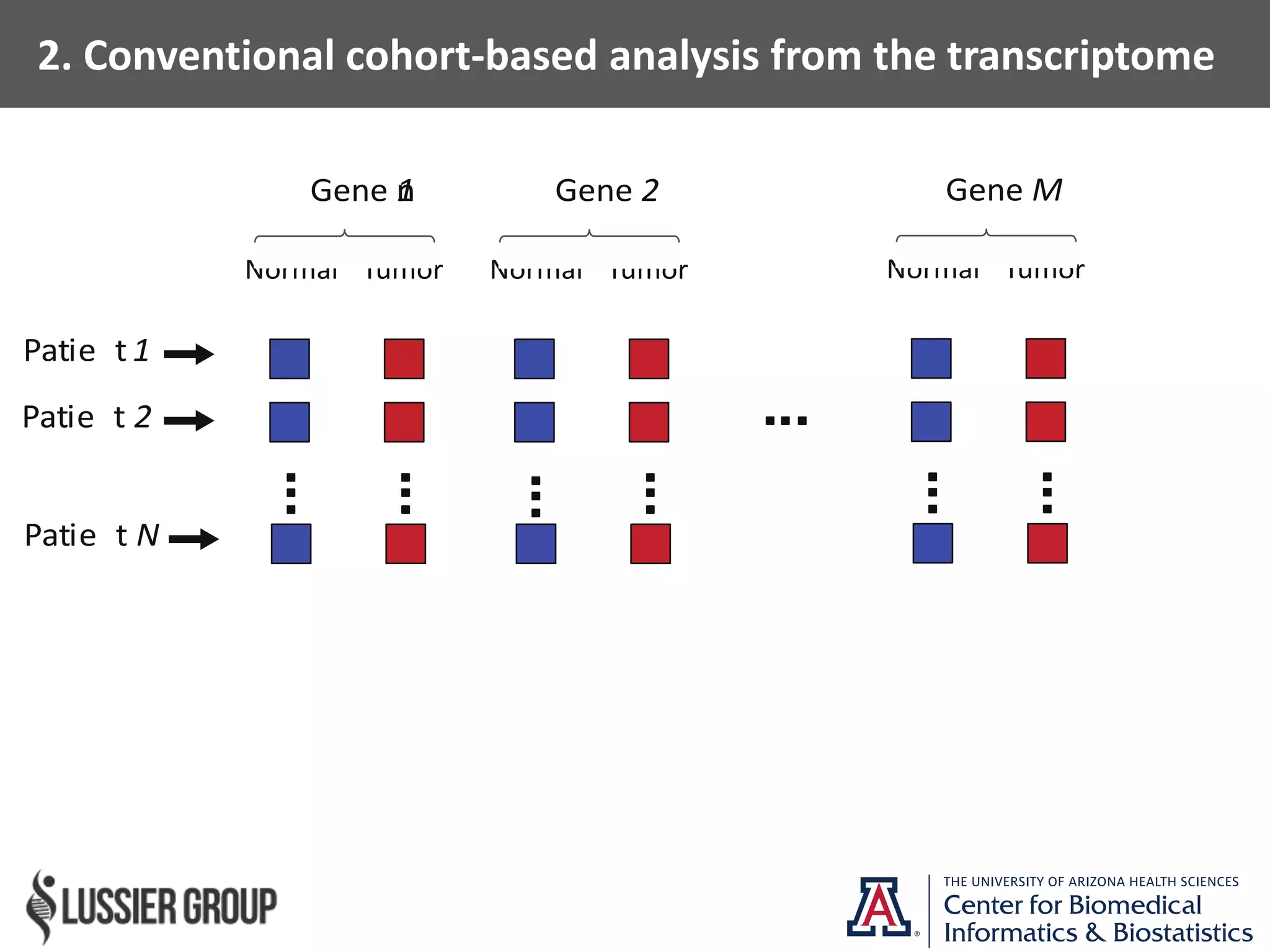 PSB 2018 presentation | PPT