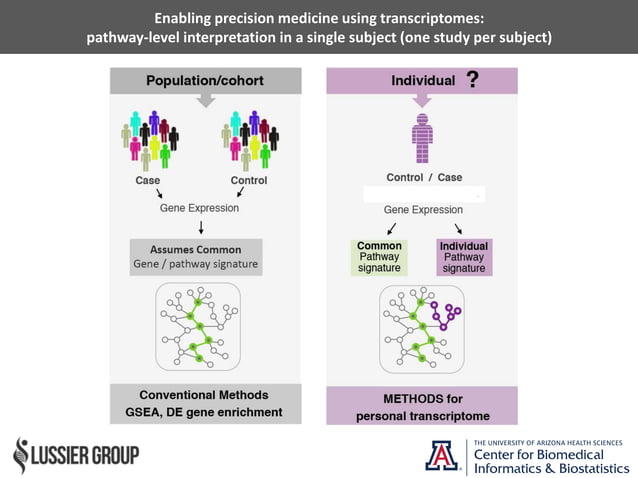 PSB 2018 presentation | PPT
