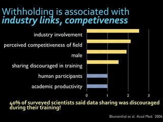 Measuring the Adoption of Open Science | PPT