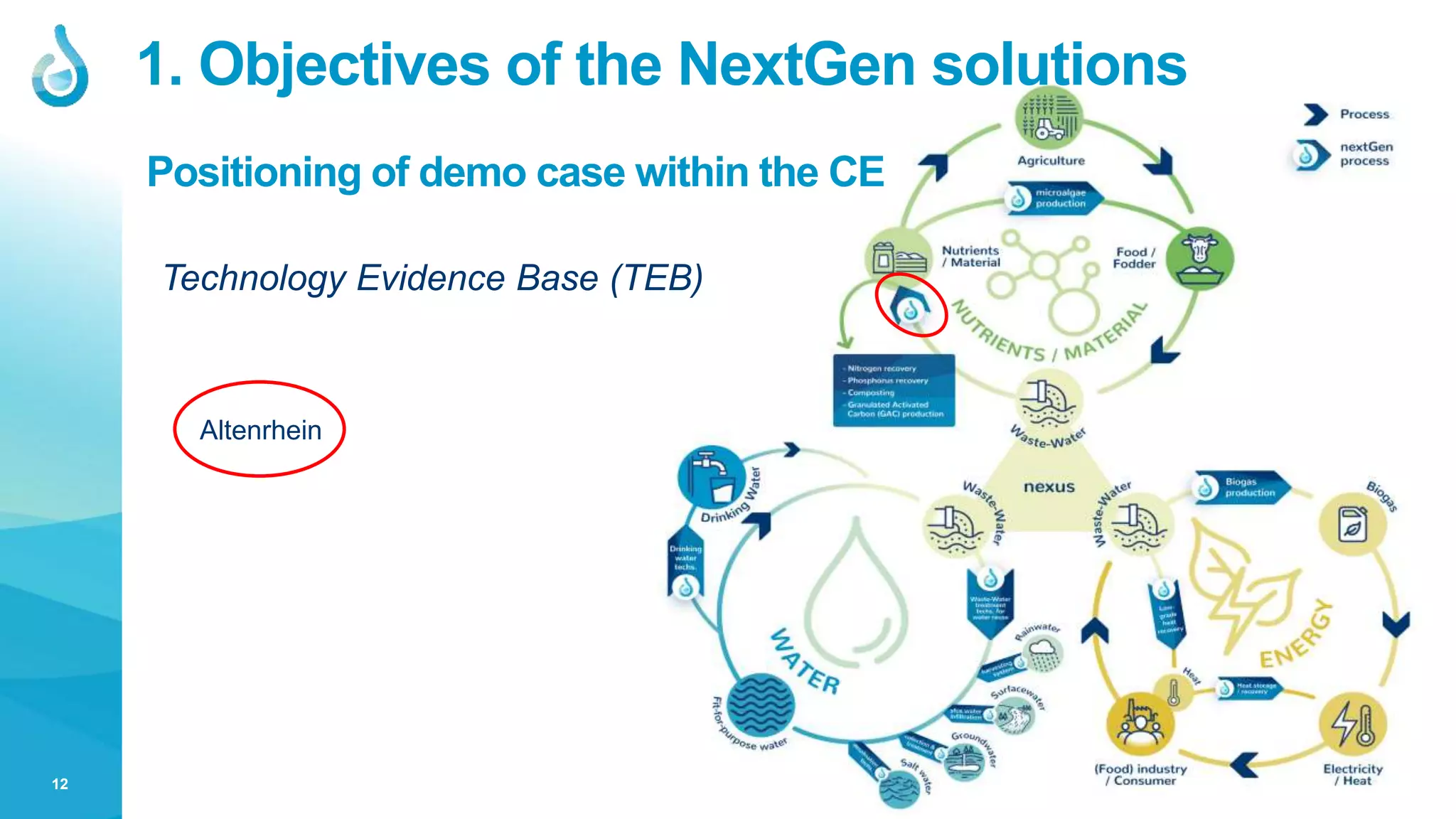 NextGen Altenrhein, Switzerland | PPTX