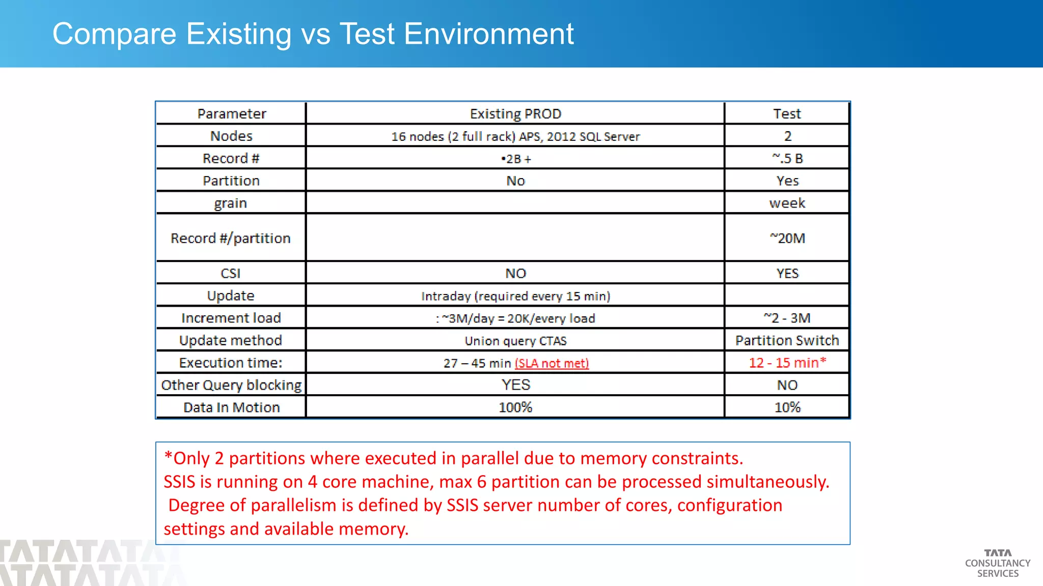 Partition Switch based data loads | PDF