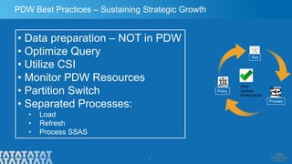 Partition Switch based data loads | PDF
