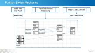 Partition Switch based data loads | PDF