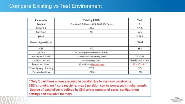 Partition Switch based data loads | PDF