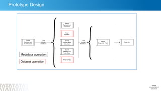 Partition Switch based data loads | PDF