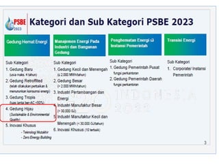 PSBE 2023 Persyaratan pada Gedung HIjau.pptx