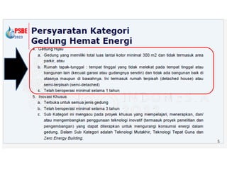 PSBE 2023 Persyaratan pada Gedung HIjau.pptx