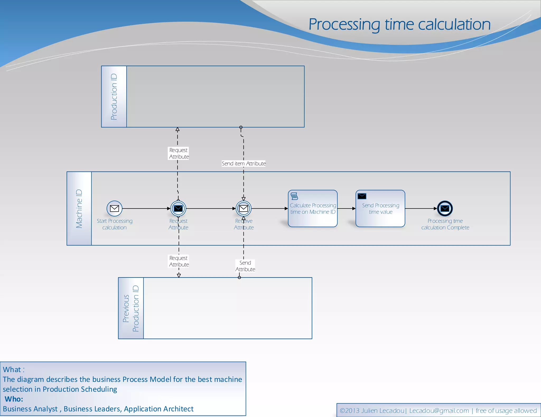 Prodction Scheduling series Best Machine Selection BPM | PPT