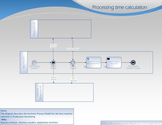 Prodction Scheduling series Best Machine Selection BPM | PDF